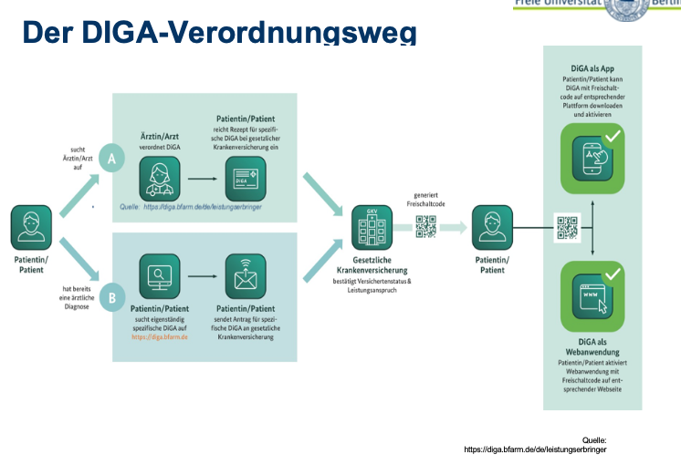 Nenne ein Beispiel für eine DiGA und erkläre den DiGa-... | Klinische ...