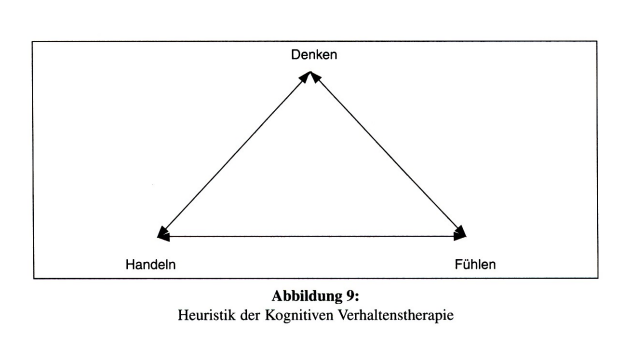 Wie schaut die Heuristik der KVT aus? | Klinische Psychologie | Repetico