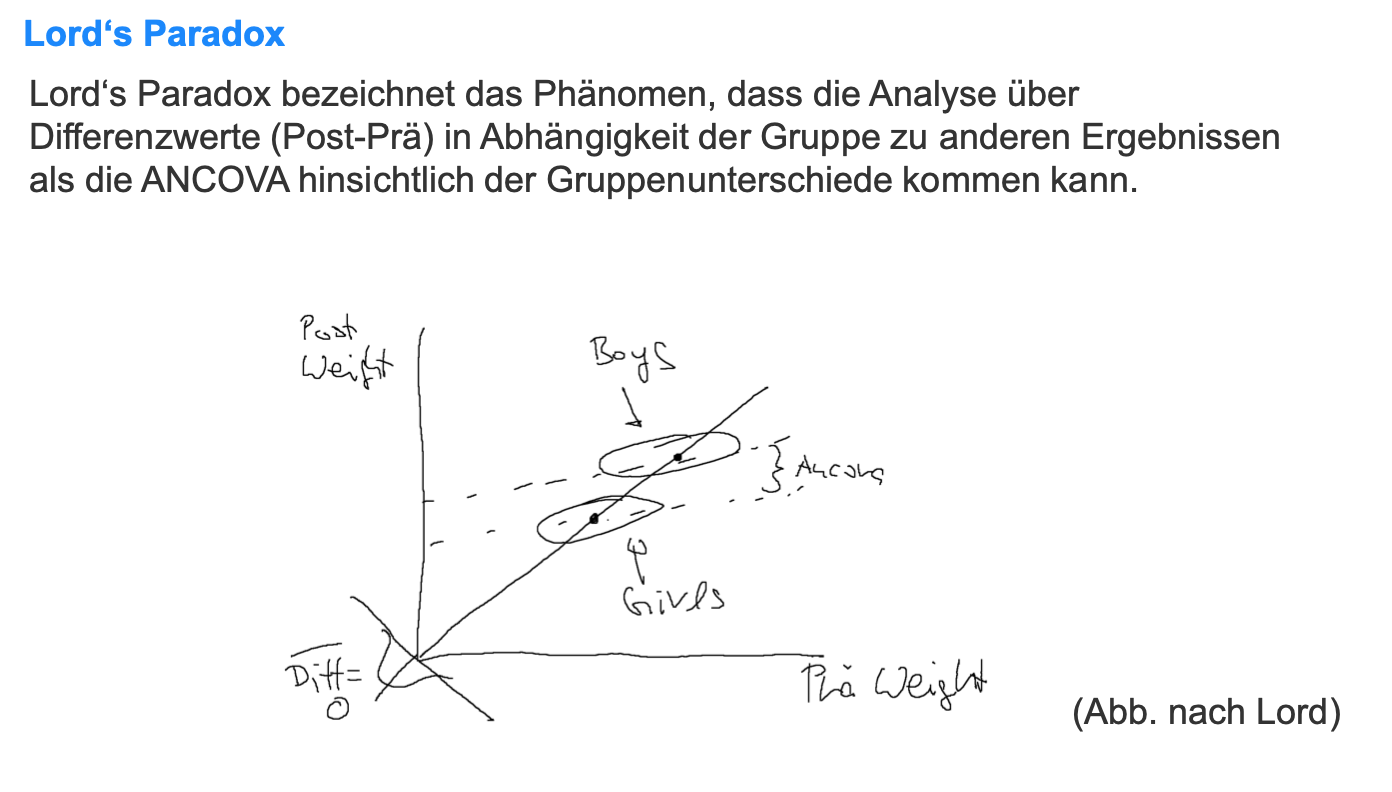 Womit beschäftigt sich Lord's Paradox? | Multivariate Analyse | Repetico