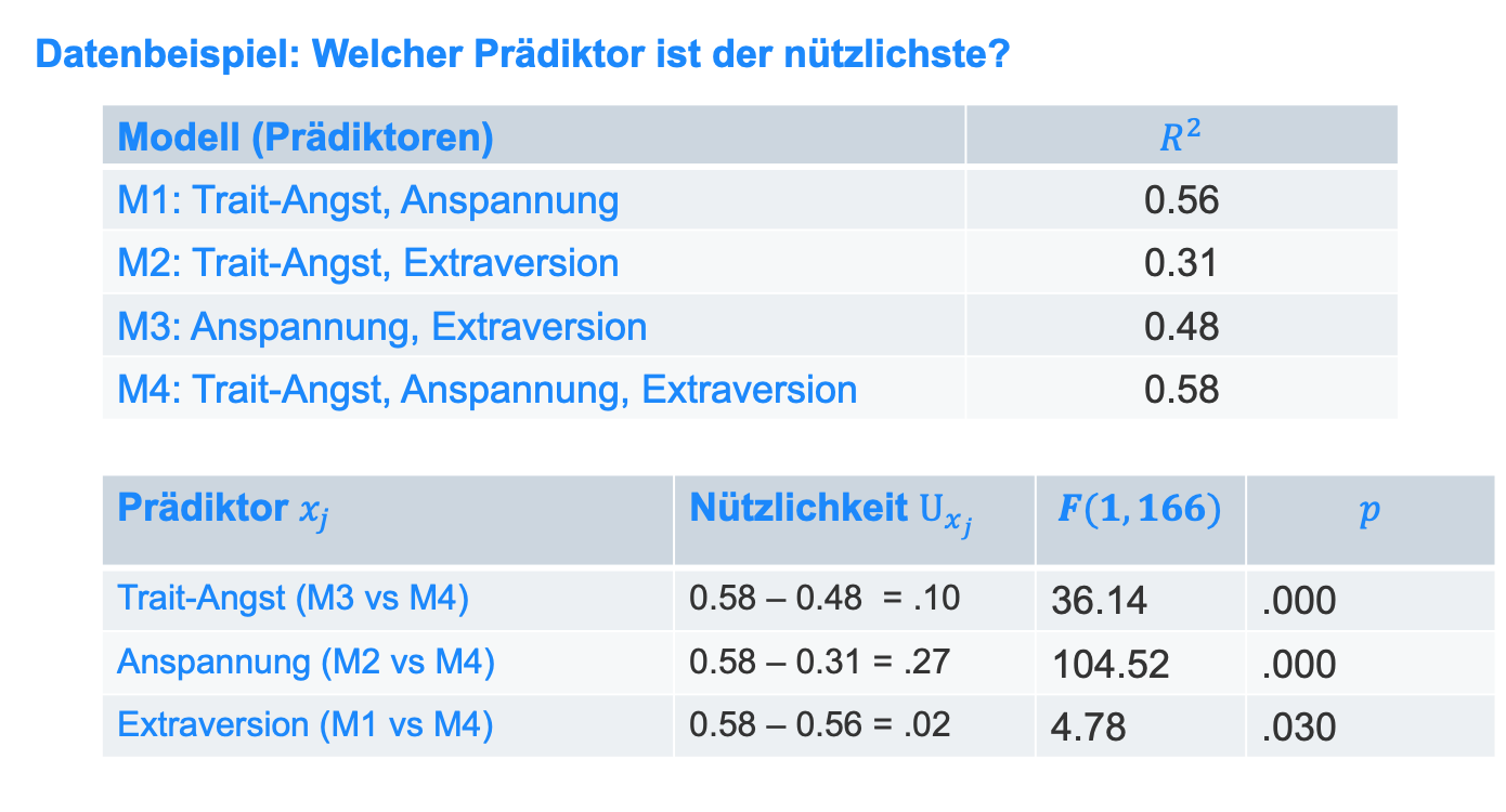 Was versteht man unter der Nützlichkeit und wie wird si ...
