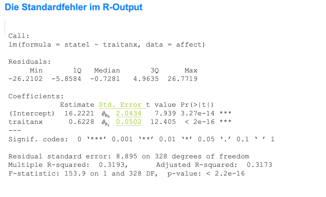 Wo befinden sich die Standardfehler im R-Output? | Multivariate Analyse | Repetico