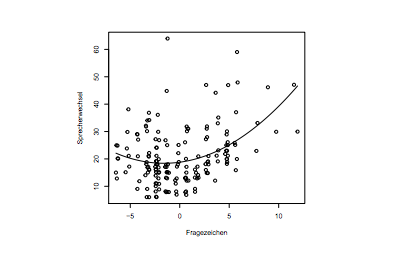 Wie sehen quadratische Zusammenhänge graphisch dargeste ...
