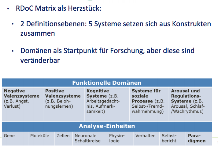 Wie sieht die RDoC-Matrix aus? | Klinische Psychologie | Repetico