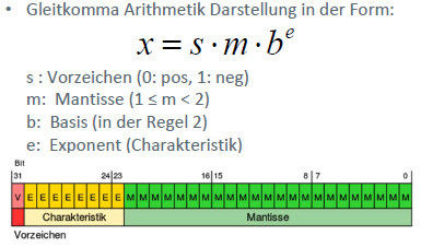Gleitkomma Arithmetik | Microcomputertechnik 3 | Repetico