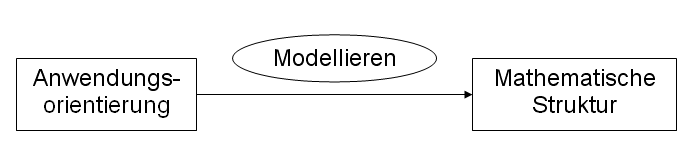 Was ist Modellieren? Wofür ist es wichtig? | Mathematik Kol…
