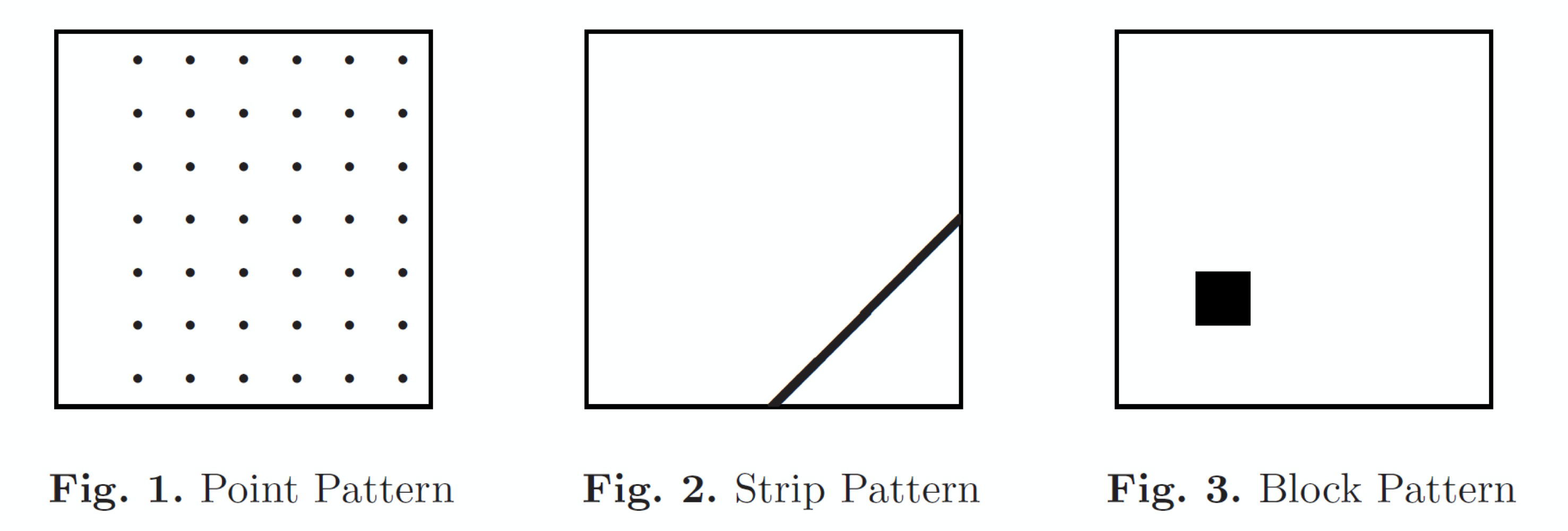 Adaptive Random Testing | Software Testing | Repetico