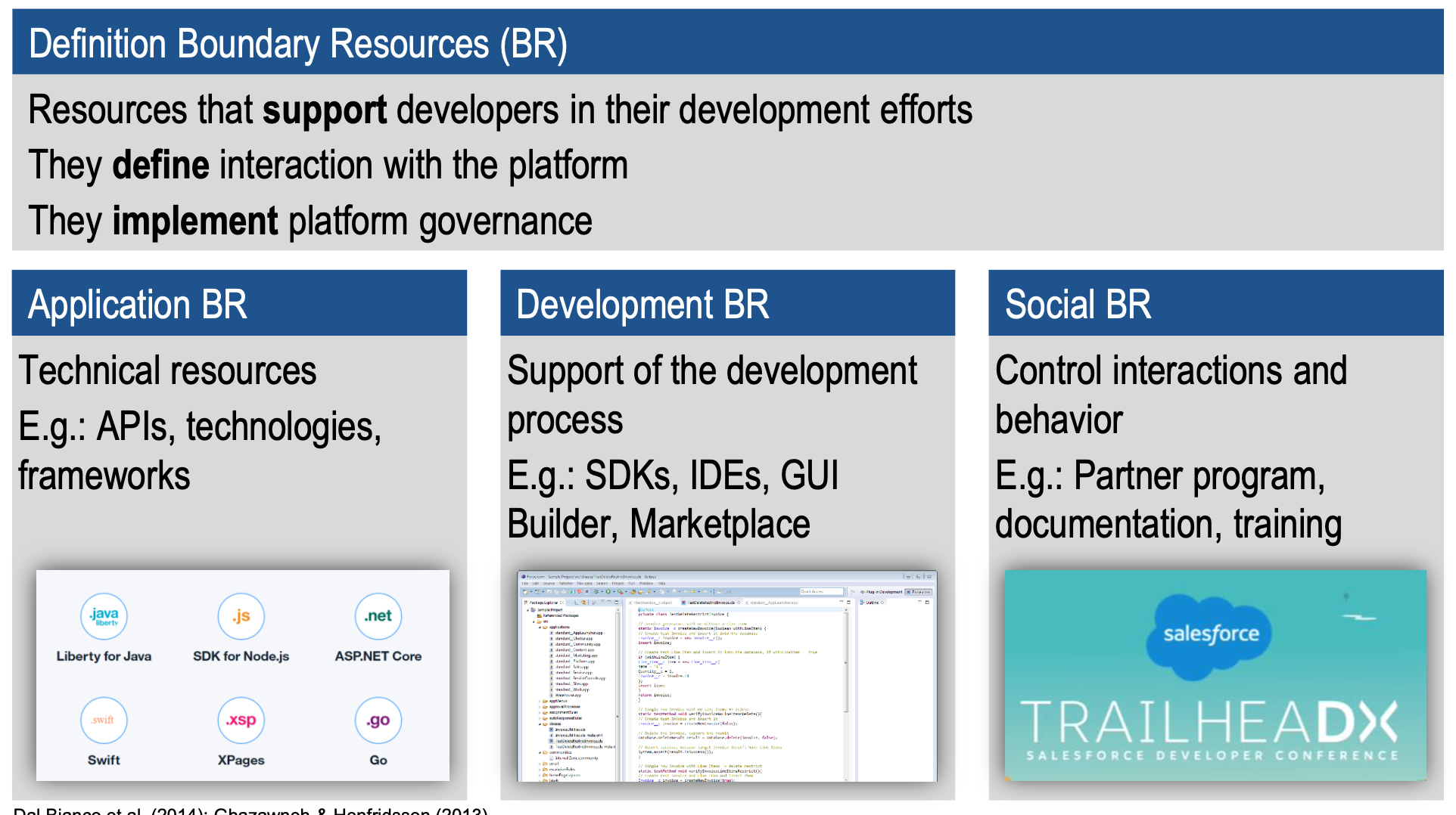 Implementing platform governance: Boundary Resources | Infomanagement ...