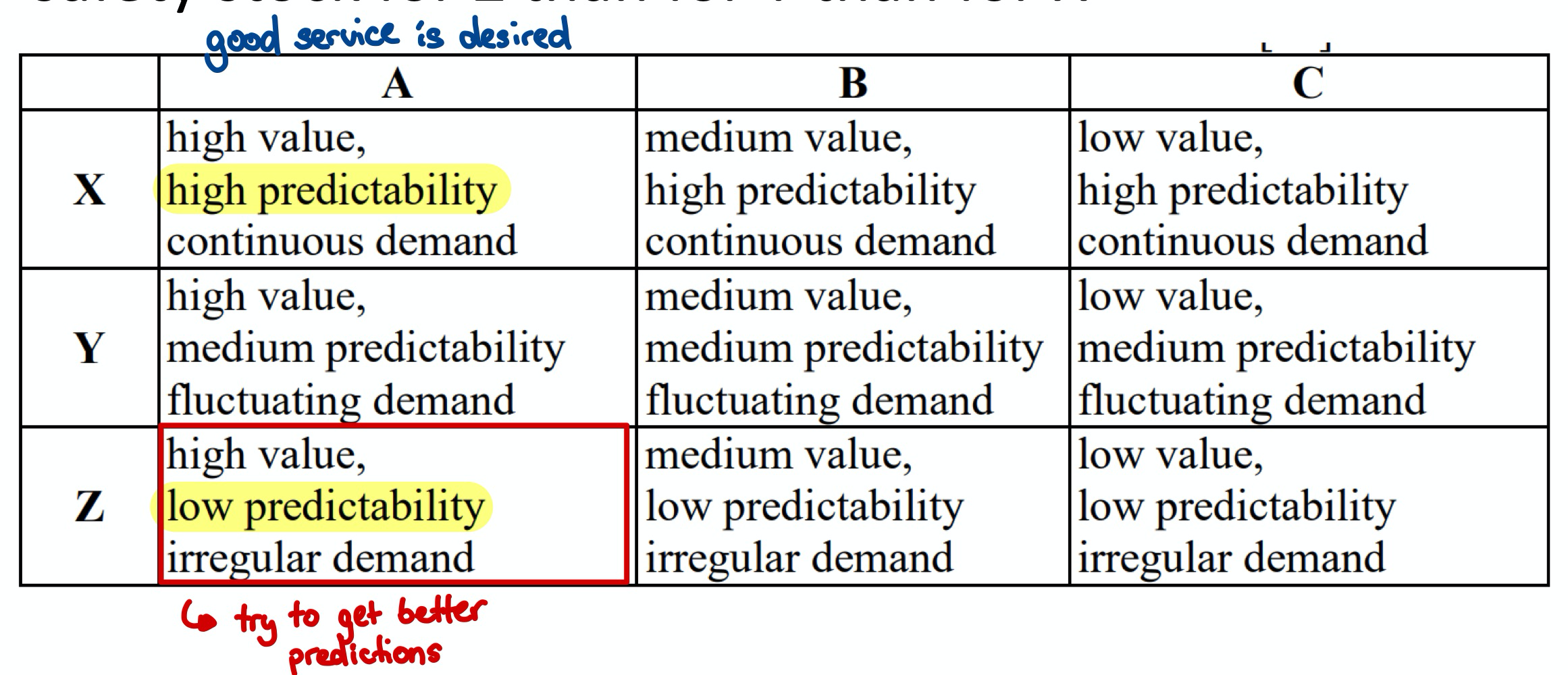 How do service levels work? | Inventory Management | Repetico