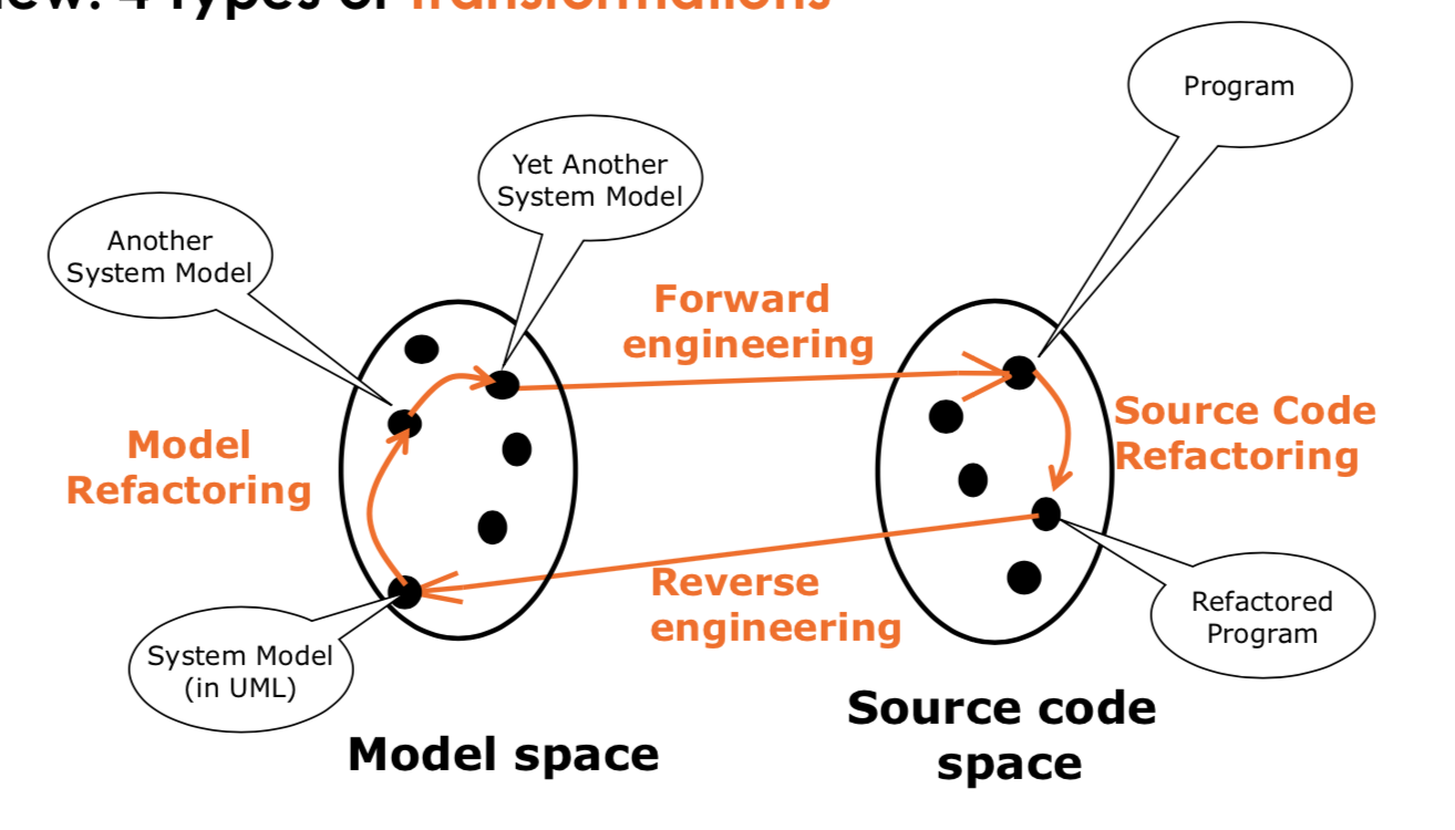 What are the 4 types of transformations? | Softwaremuster | Repetico