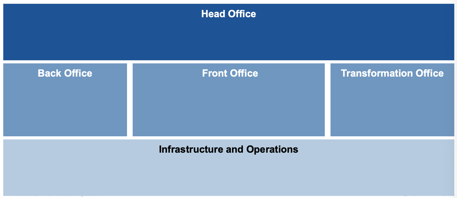 CIO's five domains of influence & responsibility | Infomana…