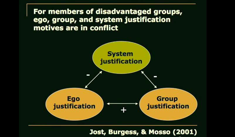 System Justification Theory - 3 Arten von Justification ...