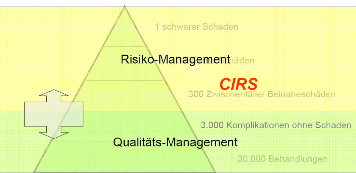 Was sagen die Unfallpyramide von Dupont und Heinrichs Geset…
