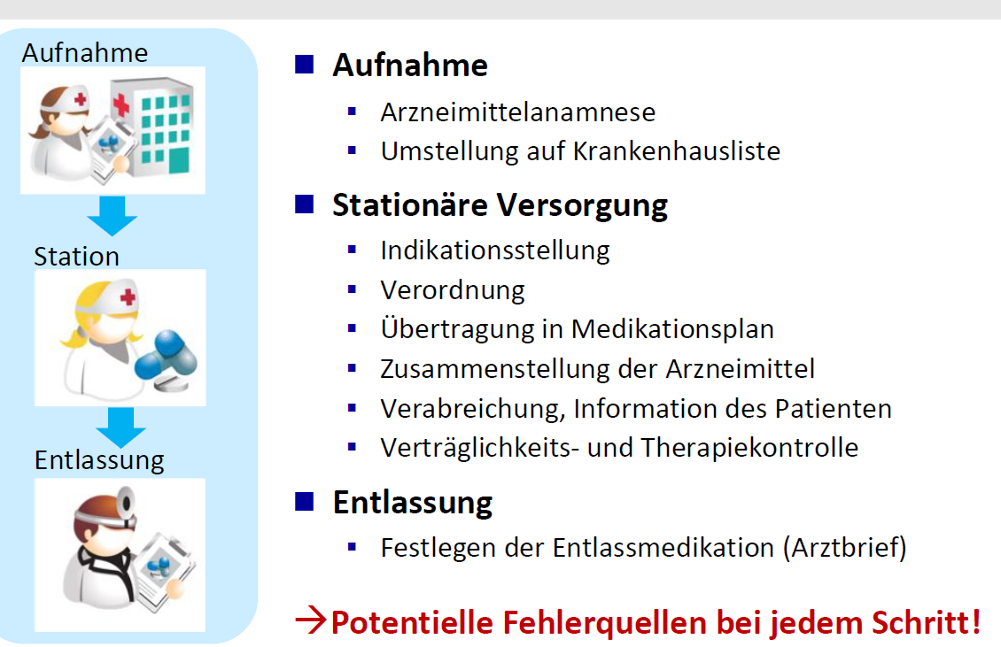 Stellen Sie kurz einen einfachen Medikationsprozess/Beha... | GMP und ...
