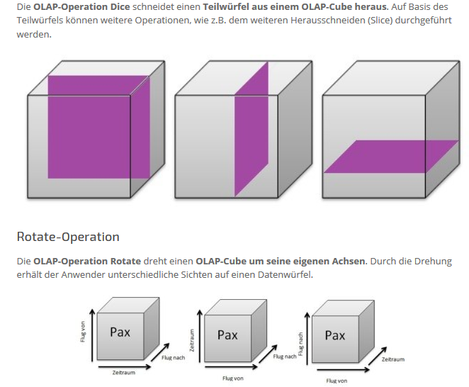 Nennen Sie 3 typische OLAP-Operationen mit je einem Beispie…