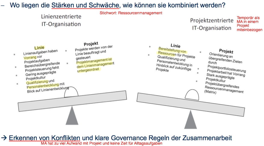 Linienorganisation vs. Projektorganisation | ITSSM | Repetico