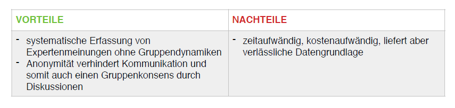 a) Delphi Methode | It und ebusiness | Repetico