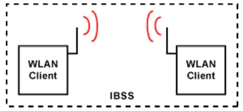 BSSIBSSESS | Netzwerke Preuss | Repetico
