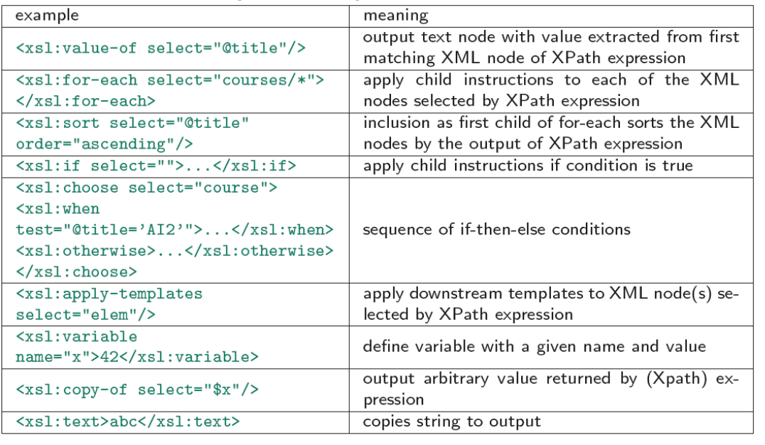 XSL basics | AI2 | Repetico