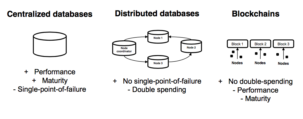 Blockchain&Databases | AI2 | Repetico