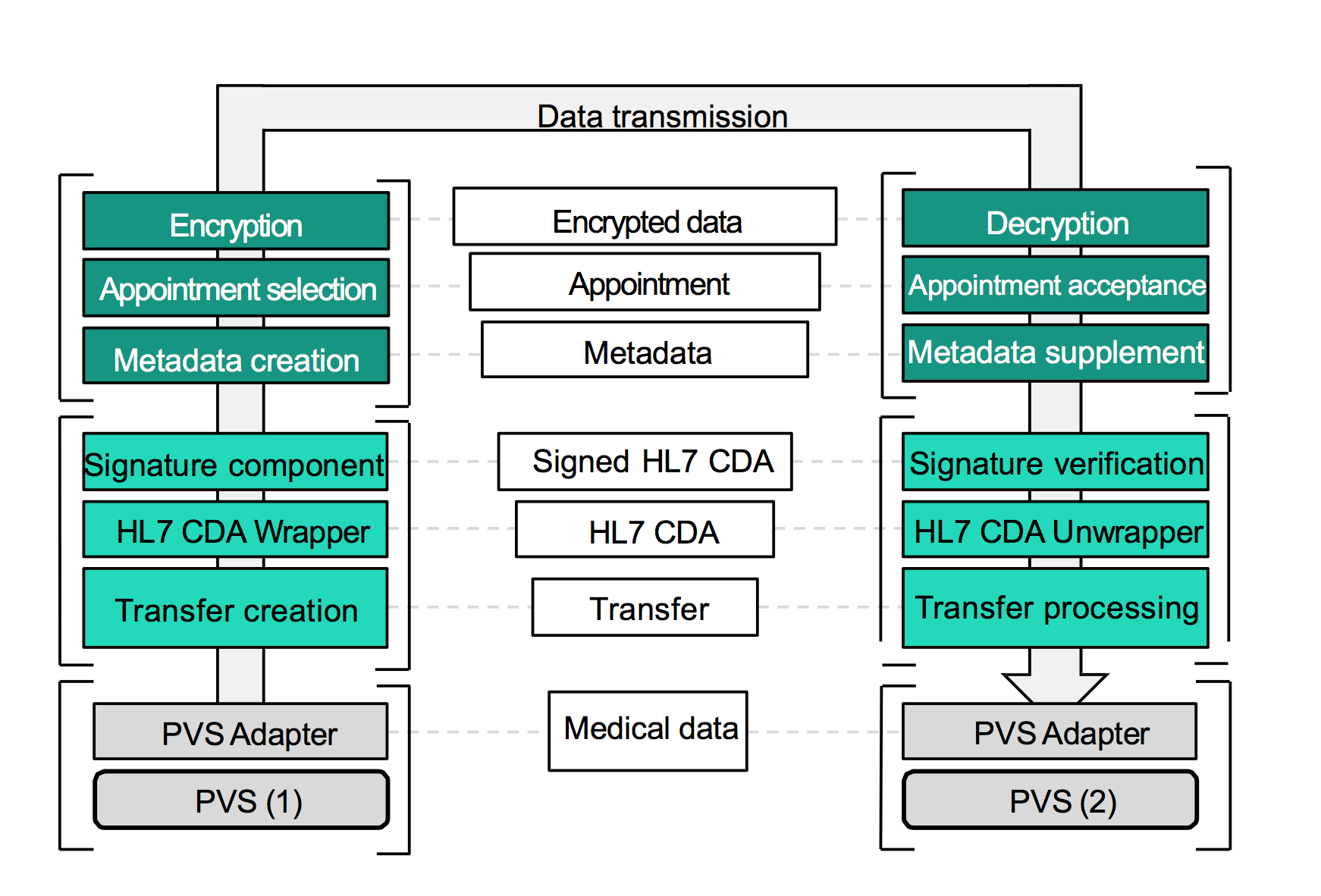 Implementation of data transmission | AI2 | Repetico