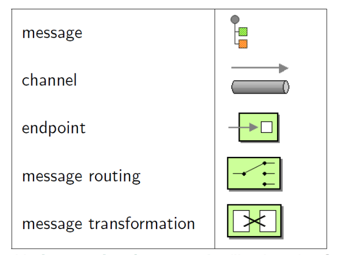 Message Pattern Language | AI2 | Repetico