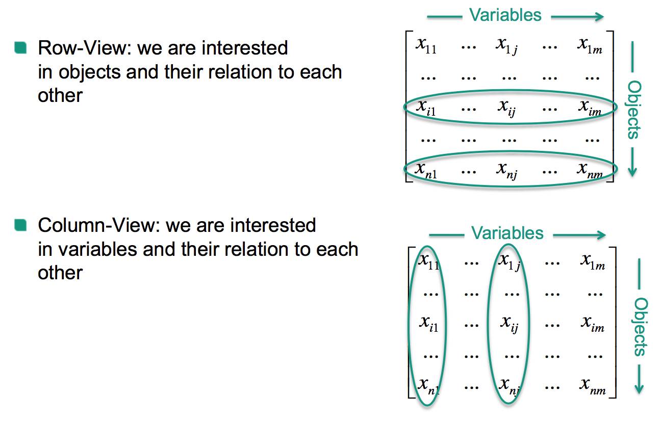 Column View versus Row View | Service Analytics | Repetico