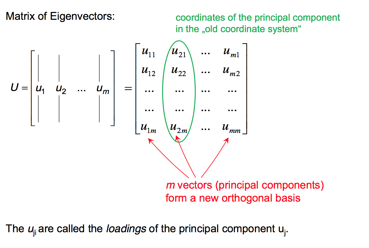 Matrix Notation | Service Analytics | Repetico