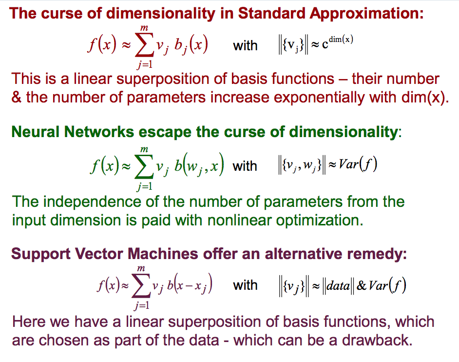 The Curse of Dimensionality in Approximation Theory | Service Analytics | Repetico