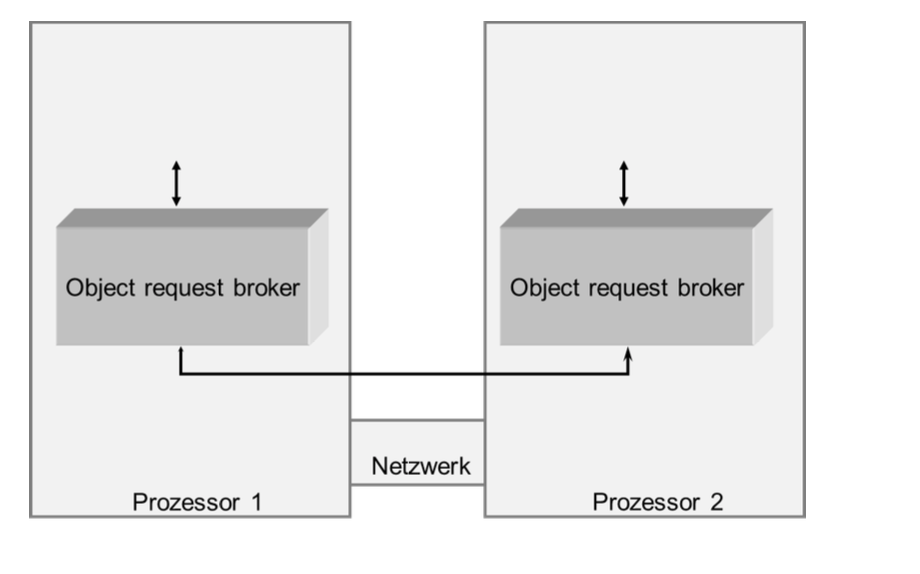 Communication within the ORB | AI2 | Repetico