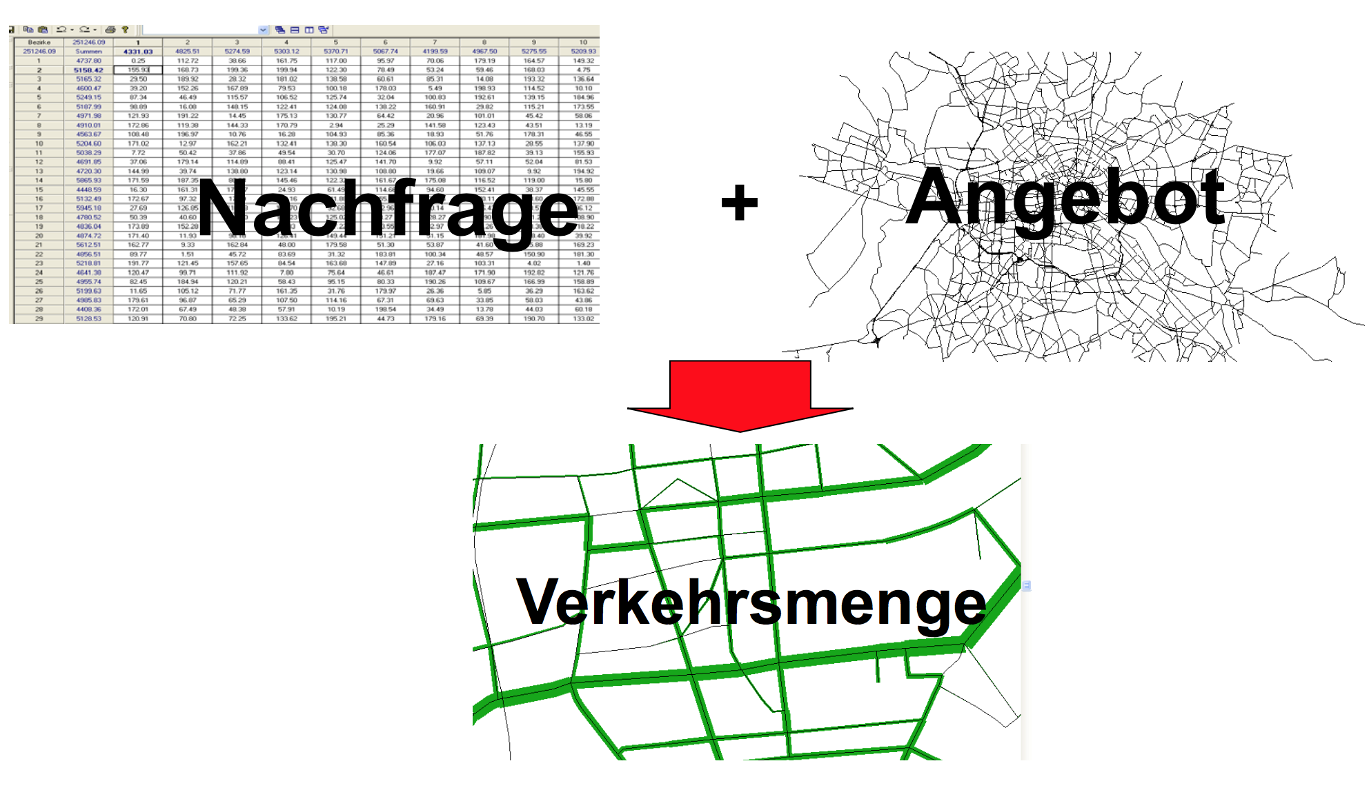 Hauptbestandteil der Verkehrsumlegung | Simulation von Verk…
