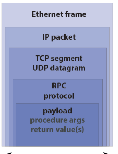 Marshalling of arguments | AI2 | Repetico