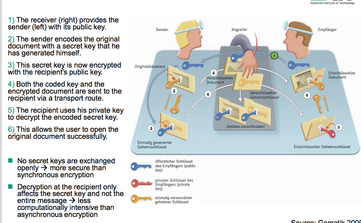 Mixed (hybrid) encryption | AI2 | Repetico
