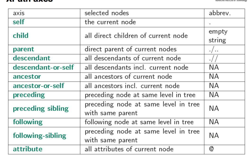 XPath basics | AI2 | Repetico