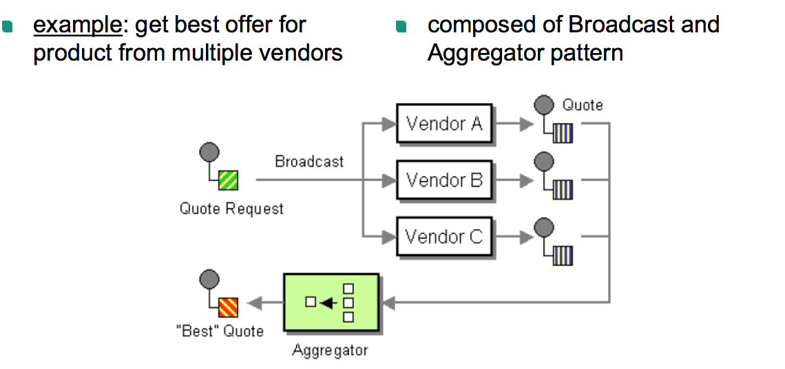 Scatter-Gather pattern | AI2 | Repetico