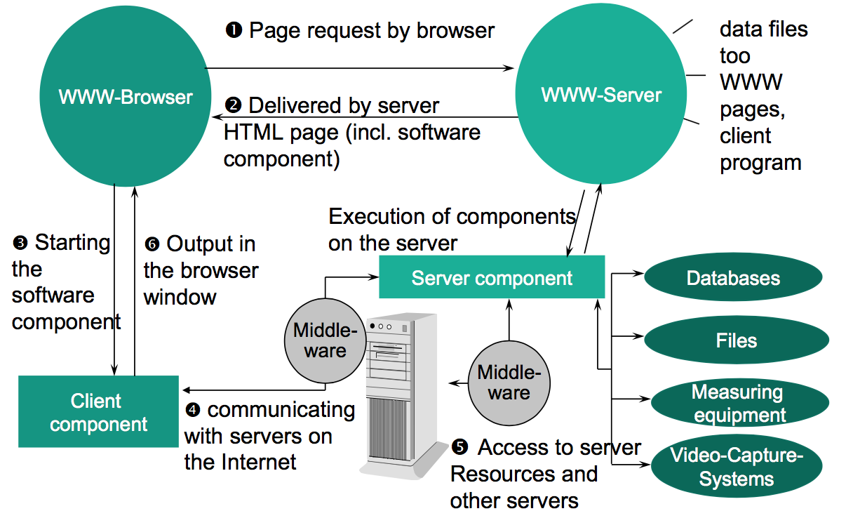 Display of WWW documents with distributed processing bas... | AI2 | Repetico