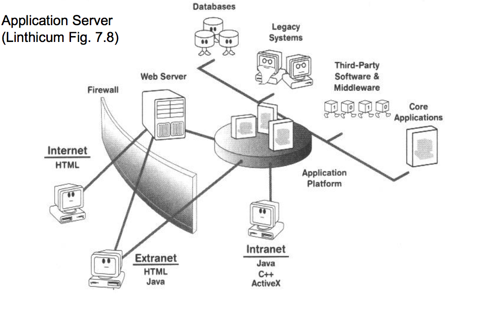 Transaction-Oriented Middleware | AI2 | Repetico
