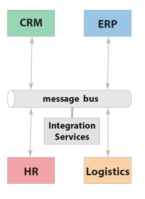 Integration Frameworks | AI2 | Repetico
