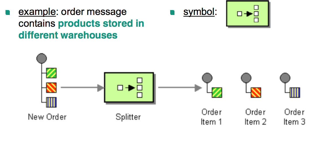 Splitter pattern | AI2 | Repetico