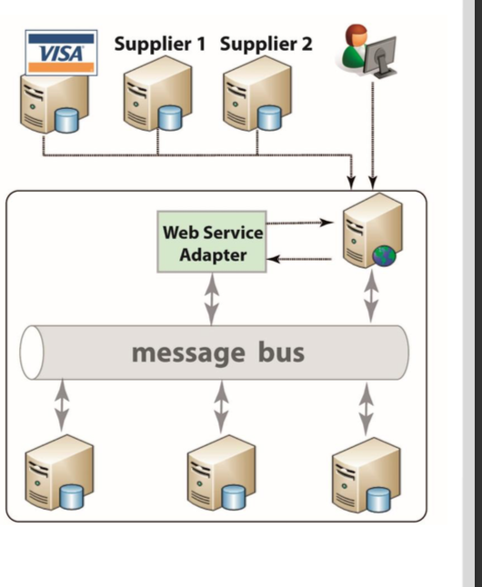 Conclusion Web Services | AI2 | Repetico