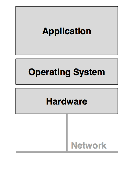 Sockets | AI2 | Repetico