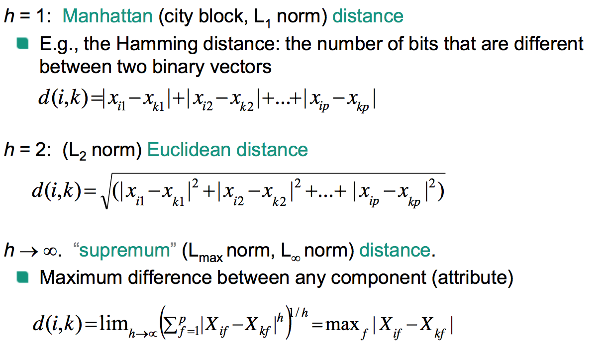 Special Cases of Minkowski Distance | Service Analytics | Repetico