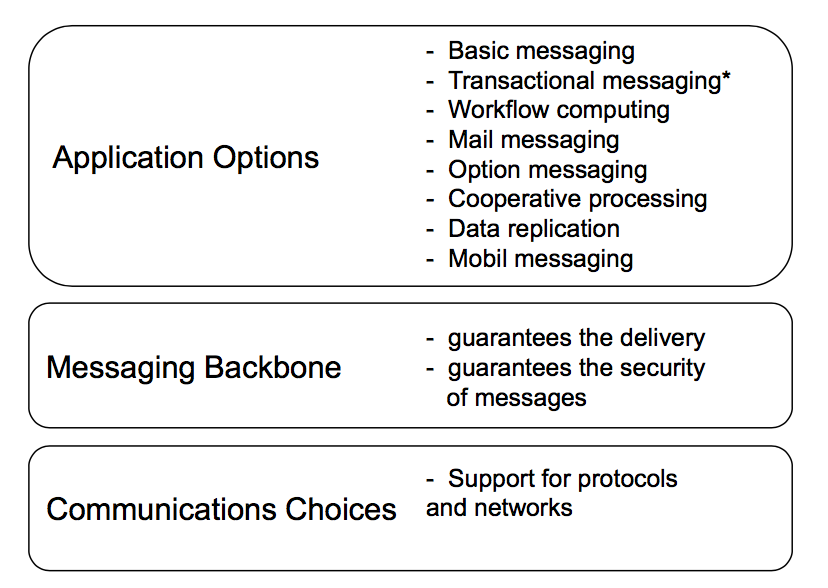 IBM WebSphere MQ | AI2 | Repetico