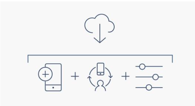 What are the different service models? | AI2 | Repetico