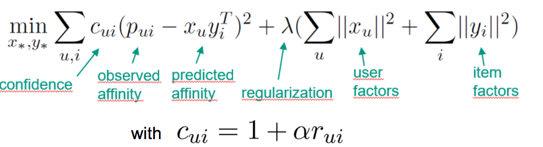 Collaborative filtering for implicit datasets | Service Analytics ...