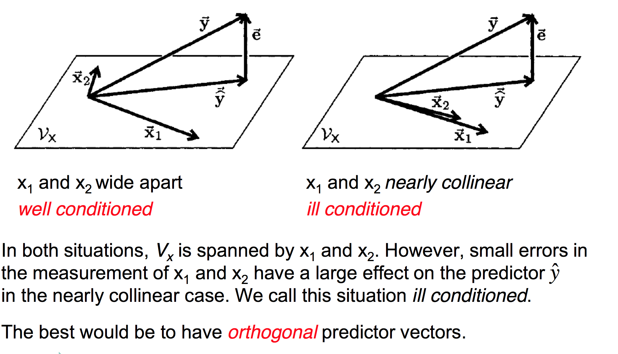 Multiple Regression - Collinearity | Service Analytics | Re…