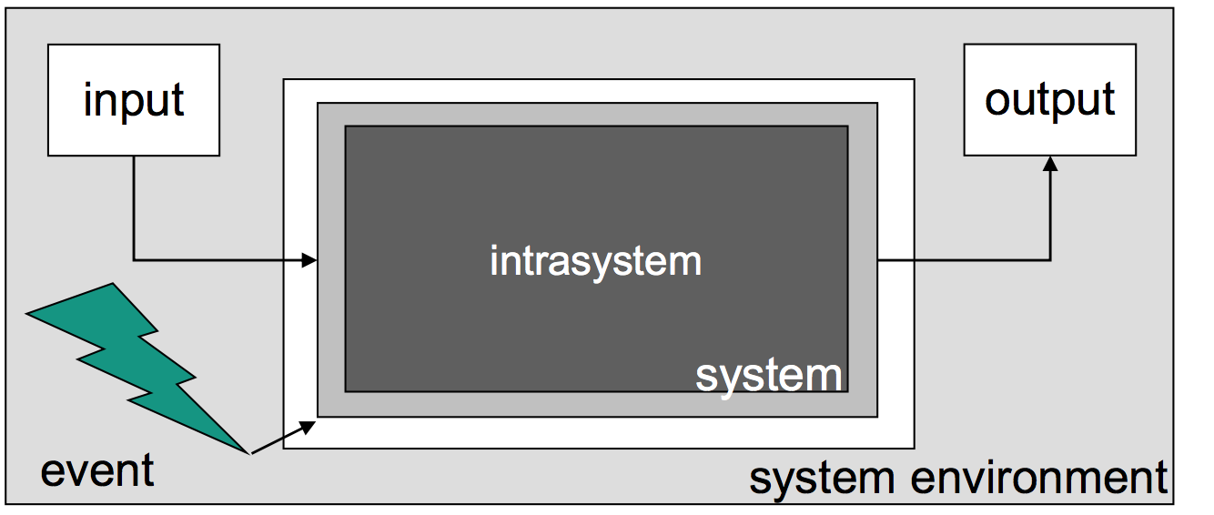 What is the analysis model of users? | AI2 | Repetico
