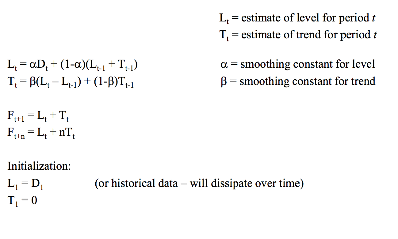 Trend-Corrected Exponential Smoothing(Holt‘s Method) | Service ...