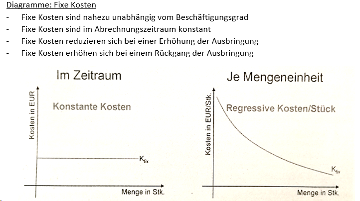 Zeichne das Diagramm der Fixkosten im Zeitraum und je Me... | Hybride ...