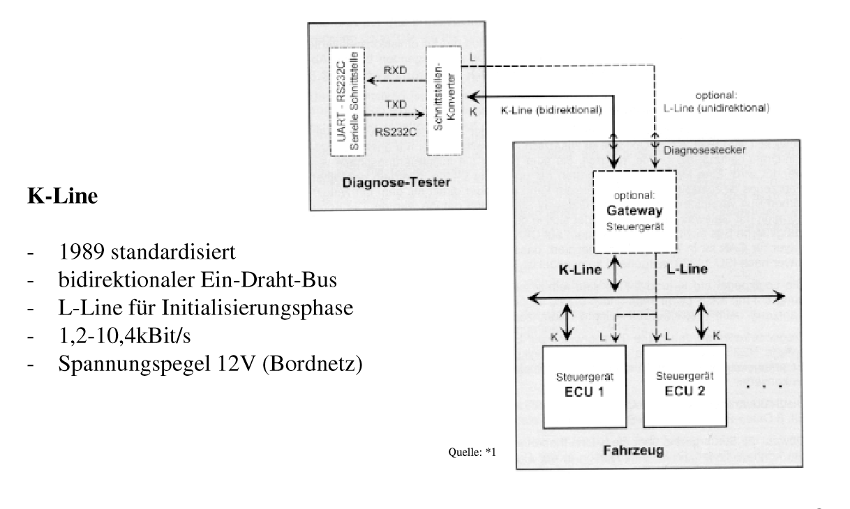 Nenne Parameter von K-Line und mache eine Skizze ! | Bussysteme | Repetico