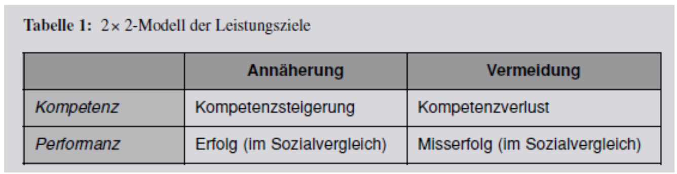 Leistungsmotivation im Sekundärbereich (Erwartungs- x Wert-…